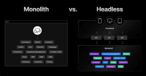 How A Headless Architecture On Vercel Increases Conversions — Vercel Vercel