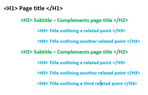 Ini Dia 4 Cara Jitu Optimasi Heading Tag Untuk Konten SEO Creativism