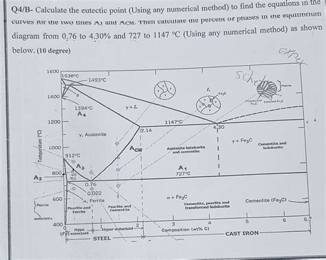 Solved Calculate The Eutectic Point Using ﻿any Numerical