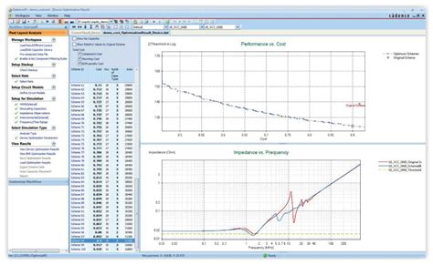 Sigrity Optimizepi Datasheet Cadence