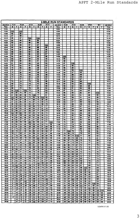 Printable Army Apft Score Chart Pdf Forms And Templates Fillable A My Xxx Hot Girl