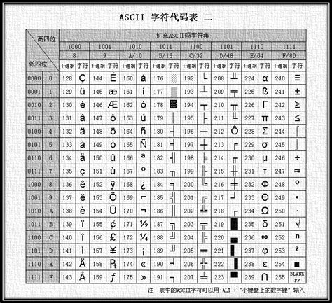 字符集与字符编码字符集和字符编码 Csdn博客