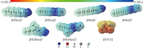 Vasp静电势与功函数计算常见问题与解决方案 华算科技