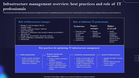 Infrastructure Management Overview Best Practices And Role It Cost Optimization And Management