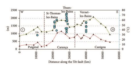 Relation Between Hot Springs The Têt Fault Segmentation And Relief Download Scientific