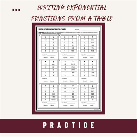 Writing Exponential Functions From Tables Practice Beyond The Math