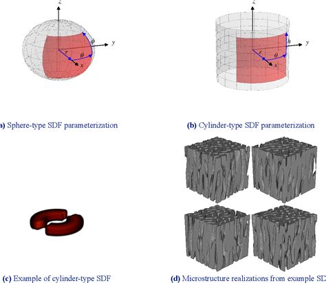 Figure 3 From Multi Fidelity Design Of Porous Microstructures For Thermofluidic Applications