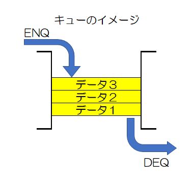 スタックとキュー Itの基礎知識｜itパスポート・基本情報