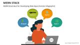 MERN Stack PowerPoint Presentation Slides PPT Template