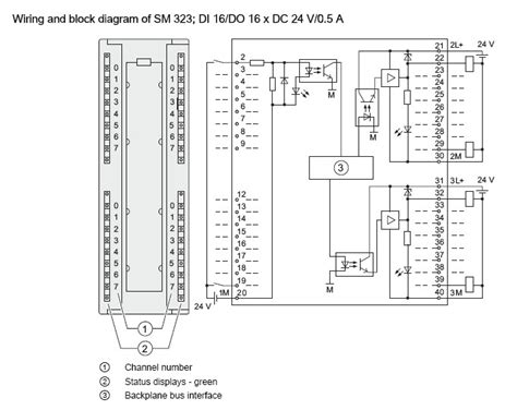 Guide Dinstallation Et Configuration De Lautomate S7 300 De Siemens Images