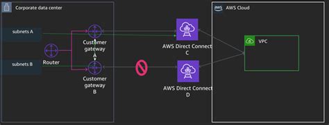 Direct Connect A B段双活实现 亚马逊AWS官方博客