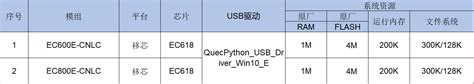 Quecpython 硬件平台支持 Quecpython
