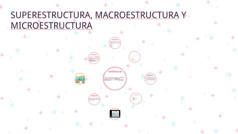 Superestructura Macroestructura Y Microestructura By Luisa Fernanda