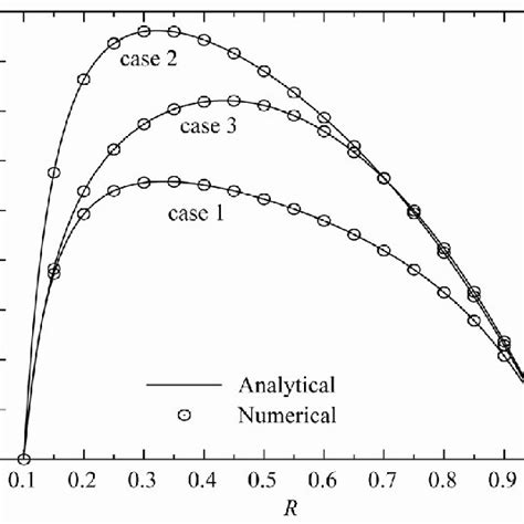 Stress Function Ф Of The Variable Thickness Annular Disk 1 For All Cases Download Scientific