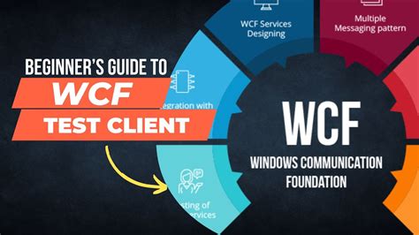 WCF Test Client To Test WCF Services Debugging WCF Service WCF