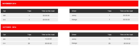 Javascript Creating Stats Out Of Array With Angularjs Stack Overflow
