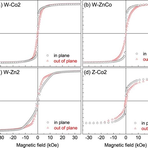 Basic Structural Motifs Of Y Type W Type And Z Type Hexaferrites The Download Scientific