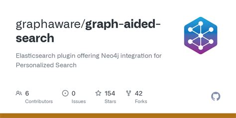 Github Graphawaregraph Aided Search Elasticsearch Plugin Offering