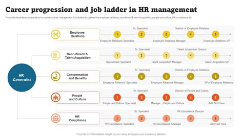 Career Ladder Definition Economics At Marie Renda Blog