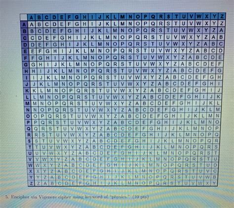 Solved Encryption 50 Pts You Are Given A Plaintext As
