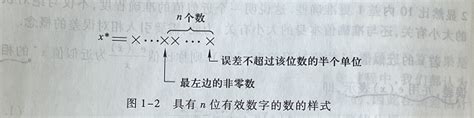 1 2 绝对误差、相对误差与有效数字 相对误差和相对误差限的区别 Csdn博客