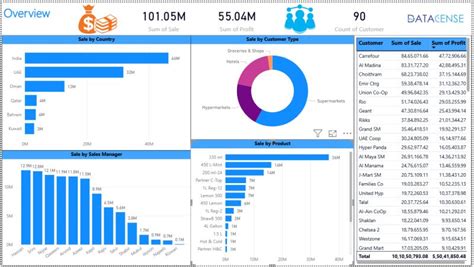 Powerbi Dataanalytics Dashboarddesign Workshopexperience Learningbydoing Datavisualization