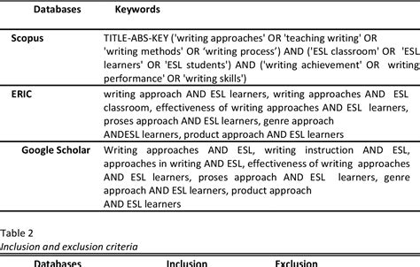 Table 1 From Writing Skills And Writing Approaches In Esl Classroom A Systematic Review