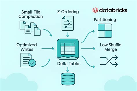 Dbt Tests For Null And Unexpected Values From Basic To Advanced By Massimo Capobianco Medium