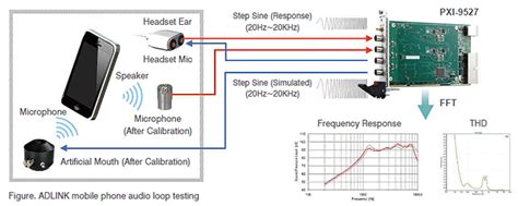 Audio Loopback Test Samsung Tweetbetta