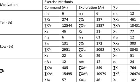 Descriptive Statistics Dependent Variable Improved Smash Capability Download Scientific Diagram