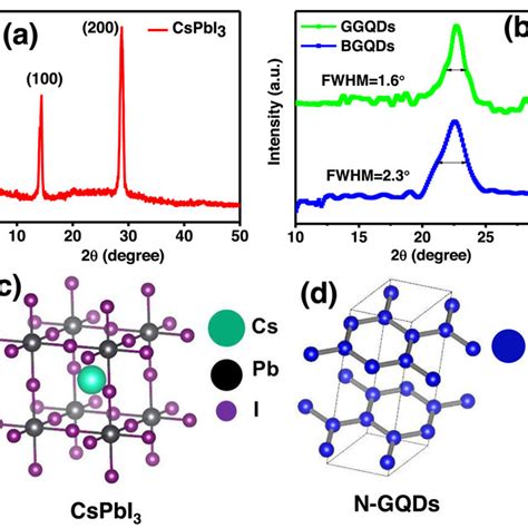Structural Characteristics Showing X Ray Diffraction Spectra Of A Download Scientific Diagram Structural Characteristics Showing X Ray Diffraction Spectra Of A Download Scientific Diagram