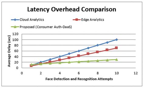 Hybrid Computing Plos One