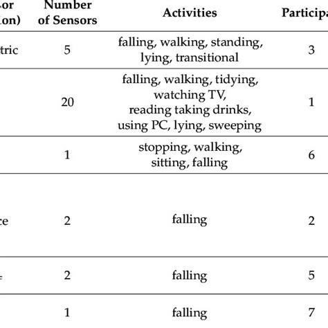 The Human Detection In The Infrared Data Download Scientific Diagram