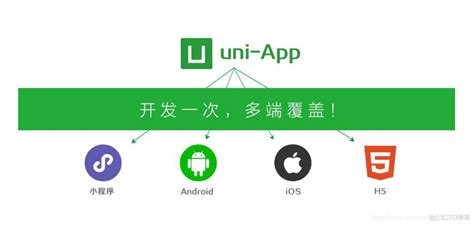 uniapp实战——完成资讯详情页面 51cto博客 uniapp分享页面