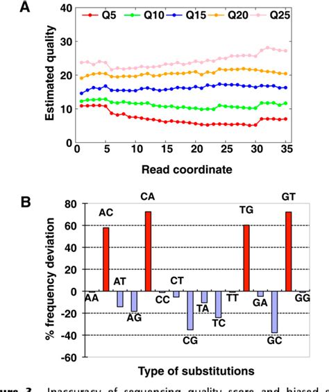 Figure 3 From Snp Detection For Massively Parallel Whole Genome Resequencing Semantic Scholar