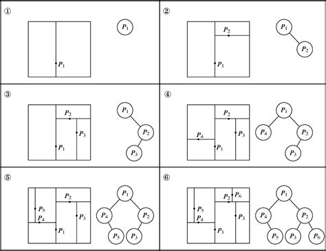 Figure 11 From Partial Match Queries In Random K D Trees Semantic Scholar