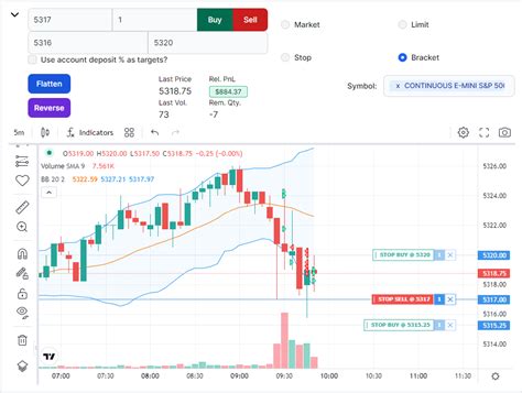 Multi Chart Trading Simulator Trade Any Symbols In Multiple Timeframes In A Single Screen