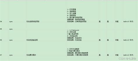 软件缺陷报告的案例 软件测试缺陷报告案例 csdn博客