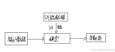 Matlab卷积神经网络文字识别用卷积神经网络进行文本语言分析matlab Csdn博客