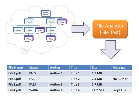 File Analyzer