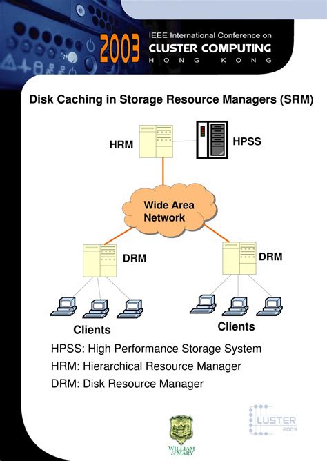 Ppt An Effective Disk Caching Algorithm In Data Grid Powerpoint Presentation Id4330546