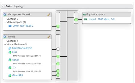 Strange Routing Problem Hosted In Esxi Environment Discussions Sophos Firewall Sophos