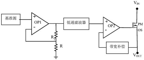 一种低噪声宽带宽LDO电路结构的制作方法