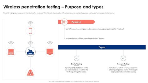 Penetration Testing Approaches Wireless Penetration Testing Purpose And Types Ppt Slide