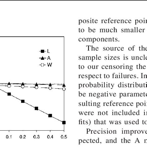 Effects Of The Interaction Between Variance Heterogeneity And Download Scientific Diagram