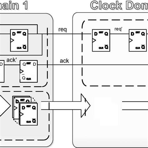 Fine Grained Clock Gating Download Scientific Diagram