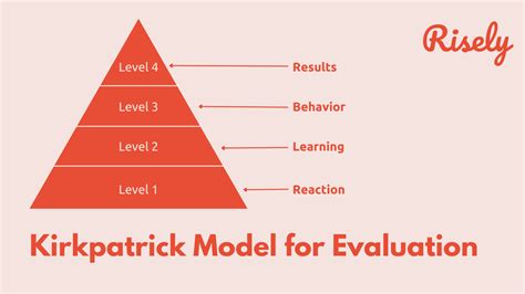 What Is The Kirkpatrick Model For Evaluation Know The 4 Levels Risely