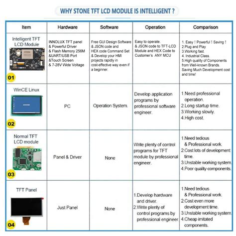 Pantalla Táctil De 56 Pulgadas Tft 640x480 Módulo Lcd Uart Hmi Para