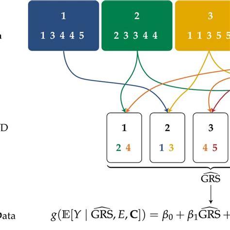 Exemplary Gxe Interaction Testing Workflow Utilizing Bootstrap Download Scientific Diagram