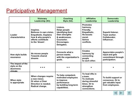 Participative Management 6 Slides